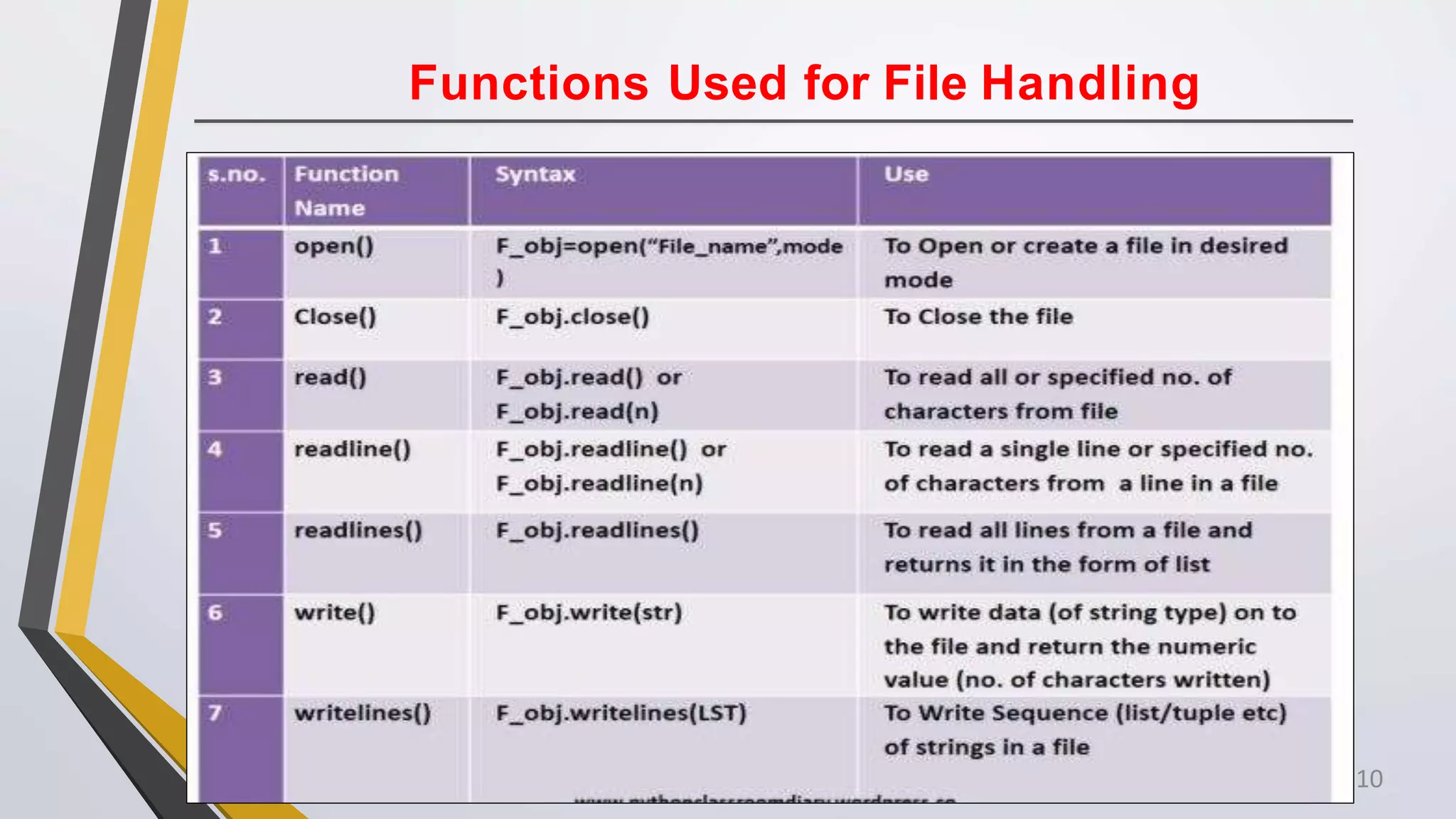 Chapter - 5.pptx | Data Storage and Warehousing | Computing
