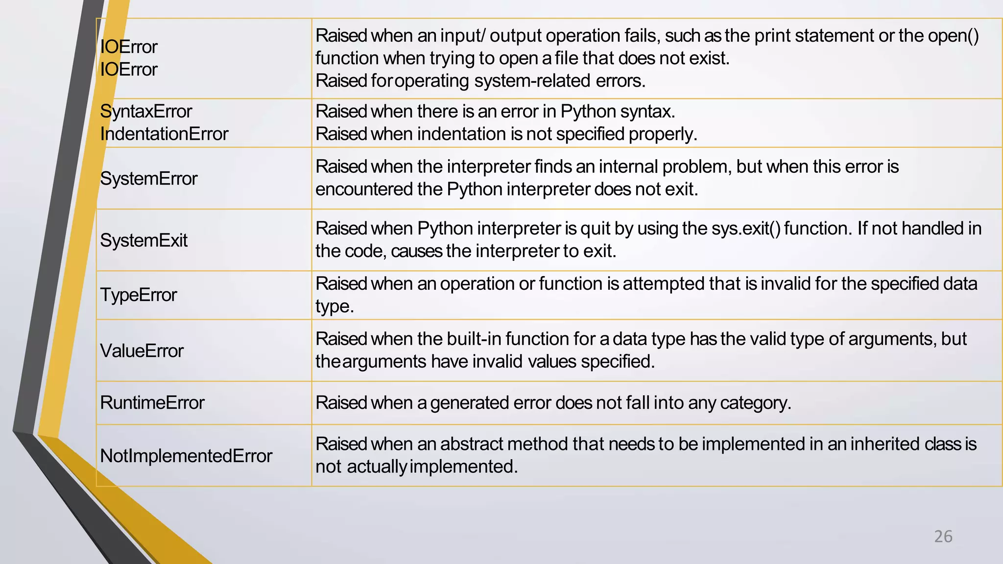 Chapter - 5.pptx | Data Storage and Warehousing | Computing