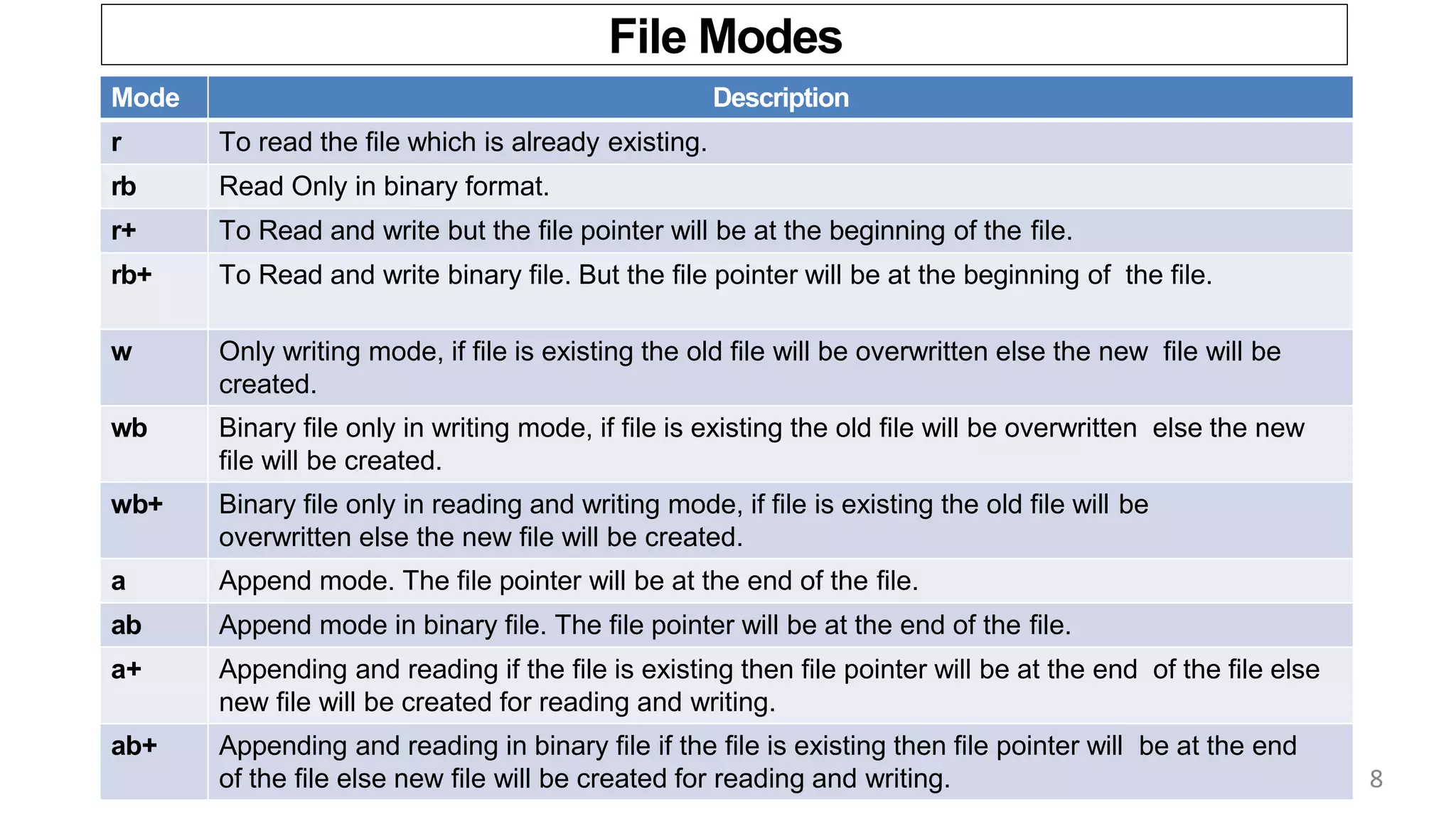 Chapter - 5.pptx | Data Storage and Warehousing | Computing