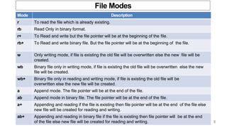 Chapter - 5.pptx | Data Storage and Warehousing | Computing