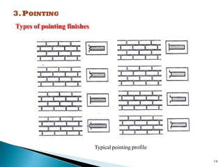 CHAPTER-5.7 FinishingRoof and Roof coverings Introduction Types of ...