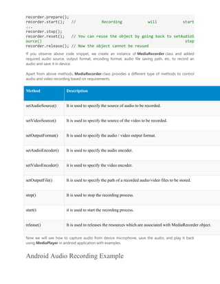 Android Application Components with Implementation & Examples | DOCX