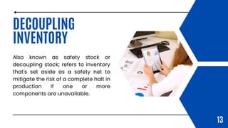 Chapter-5.pptx Managing Inventory. Presentation | PPTX