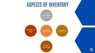 Chapter-5.pptx Managing Inventory. Presentation | PPTX