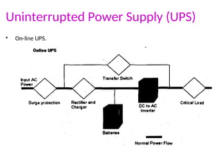 Chapter-5 - Power Supply Circuits SMPS.ppt