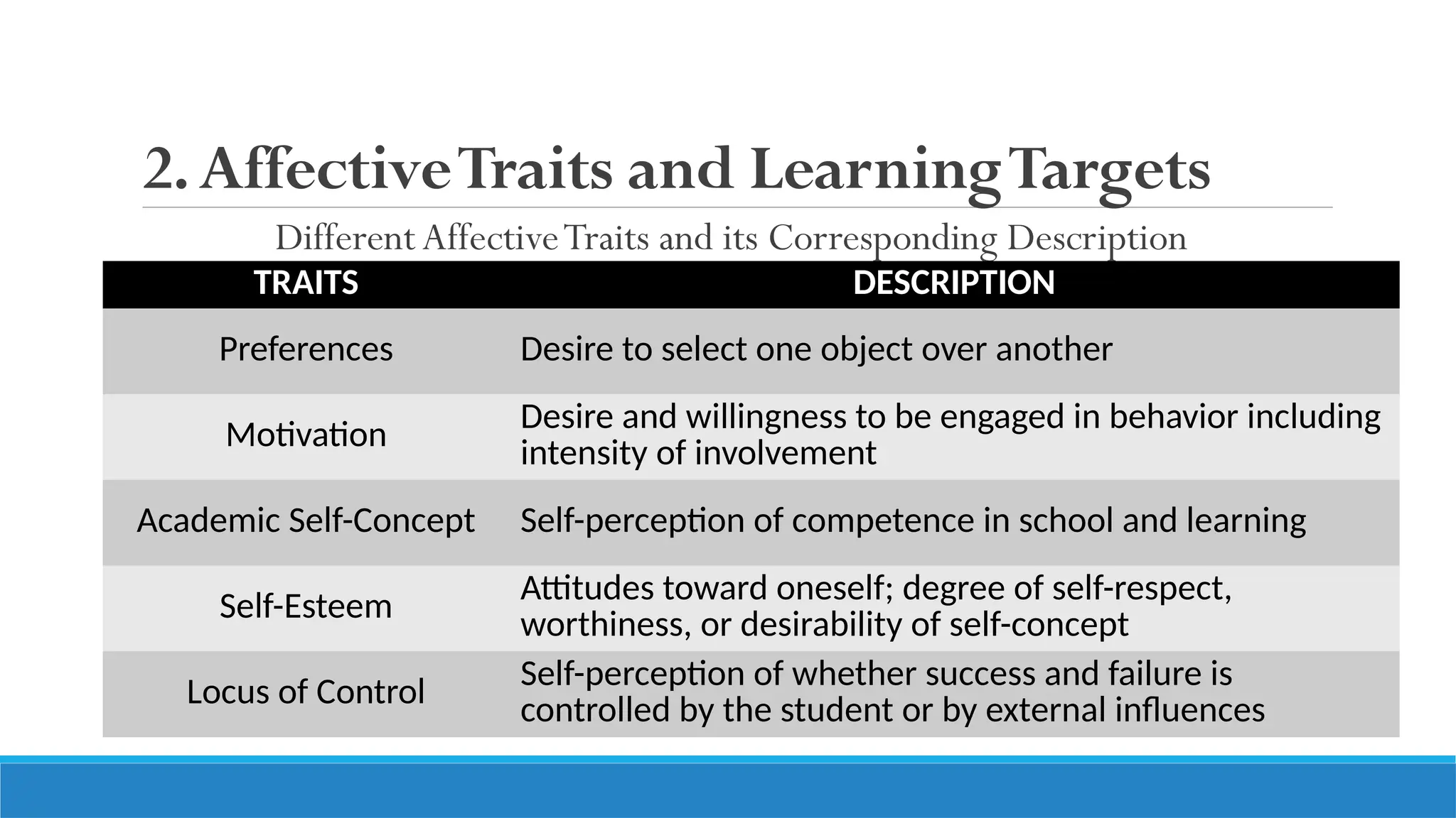 Chapter-5-Affective-Learning-Competencies.pptx