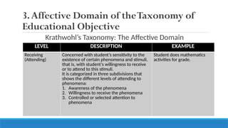 Chapter-5-Affective-Learning-Competencies.pptx