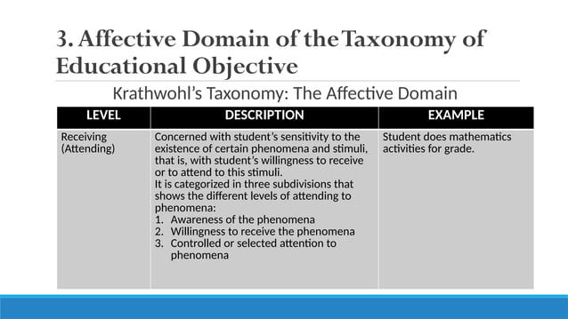 Chapter-5-Affective-Learning-Competencies.pptx