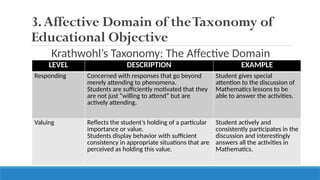 Chapter-5-Affective-Learning-Competencies.pptx