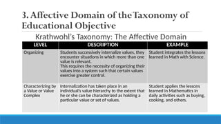 Chapter-5-Affective-Learning-Competencies.pptx