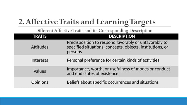 Chapter-5-Affective-Learning-Competencies.pptx