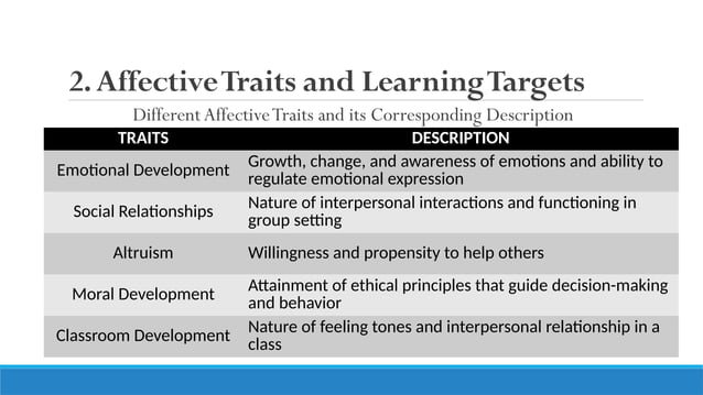Chapter-5-Affective-Learning-Competencies.pptx