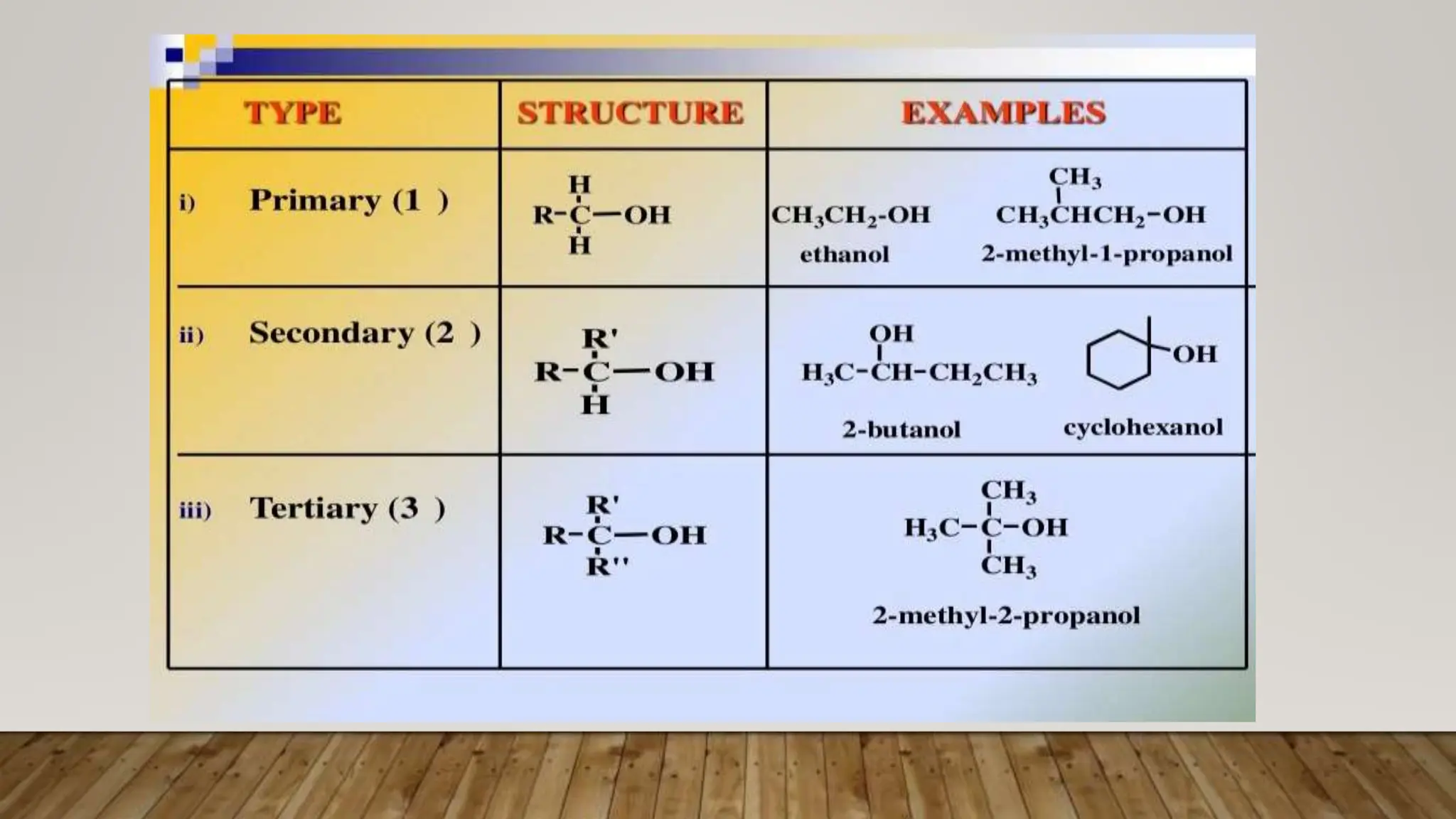 Chapter-5-Alcohol-Properties-Nomenclature-Preparation-and-Reactions.pptx