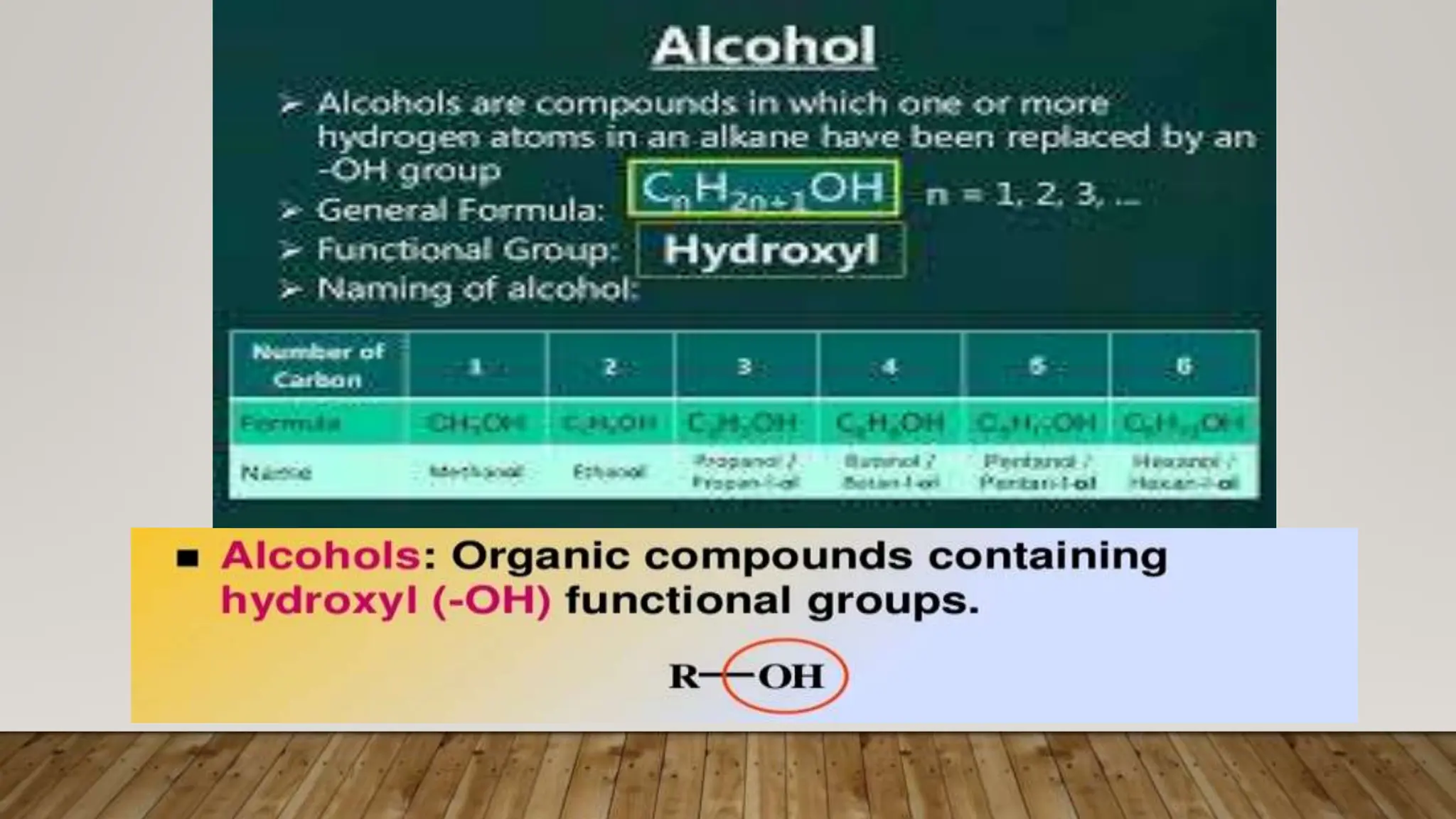 Chapter-5-Alcohol-Properties-Nomenclature-Preparation-and-Reactions.pptx