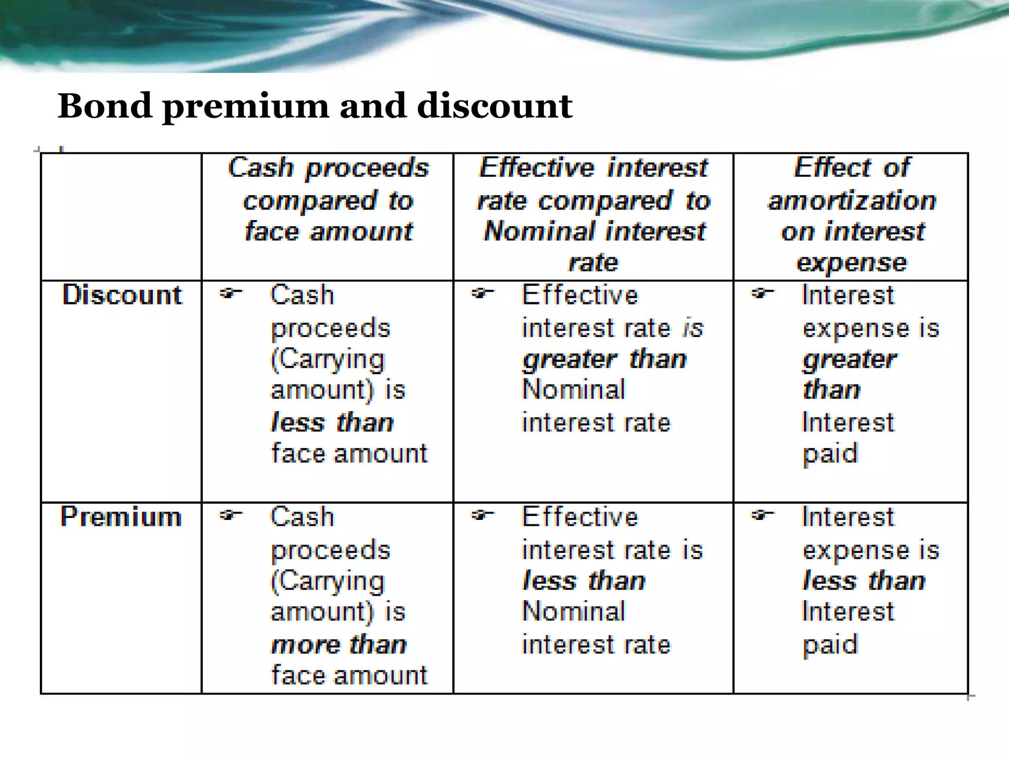 CHAPTER-5-BONDS-PAYABLE.pptx