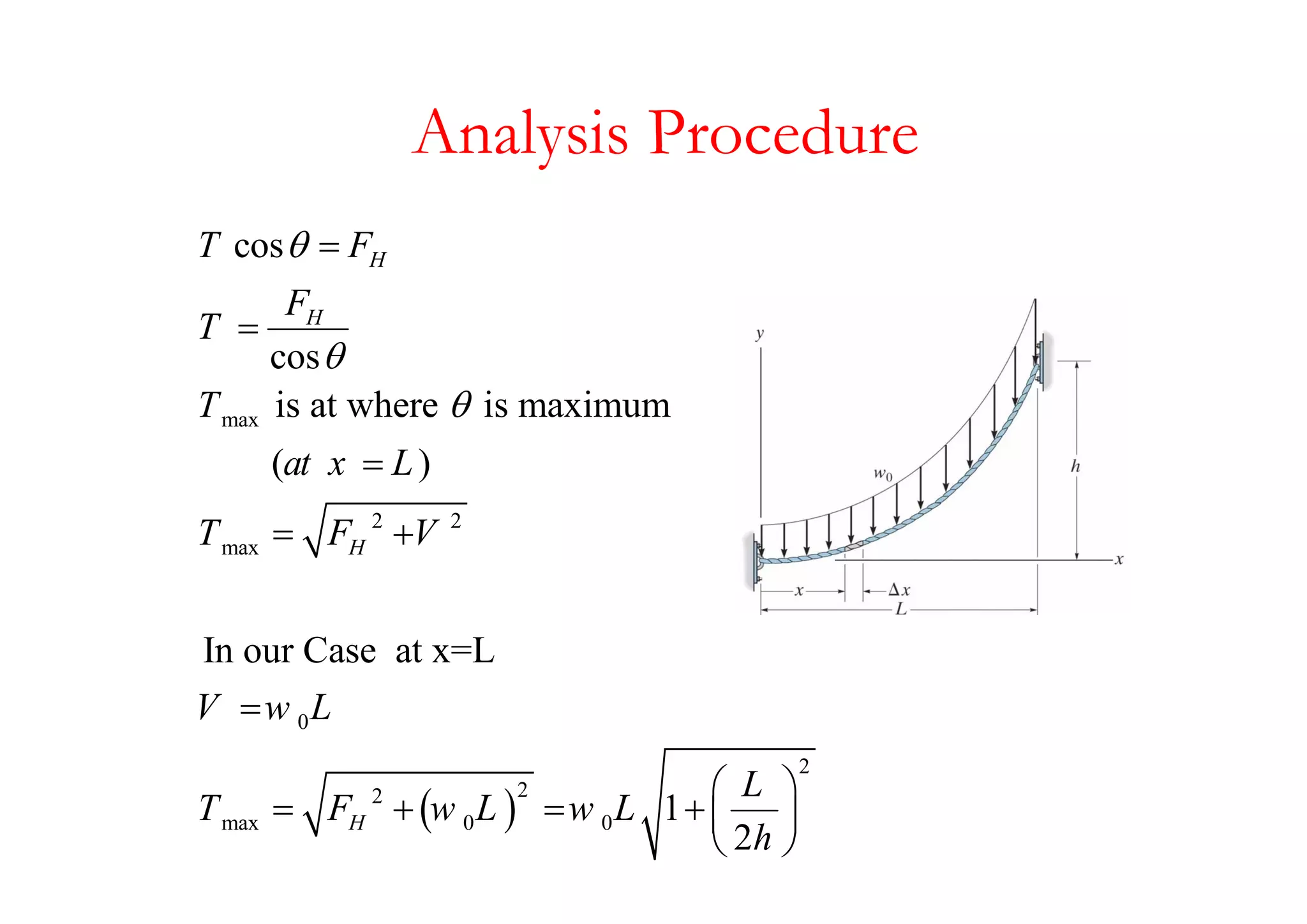 Chapter 5-cables and arches | PDF