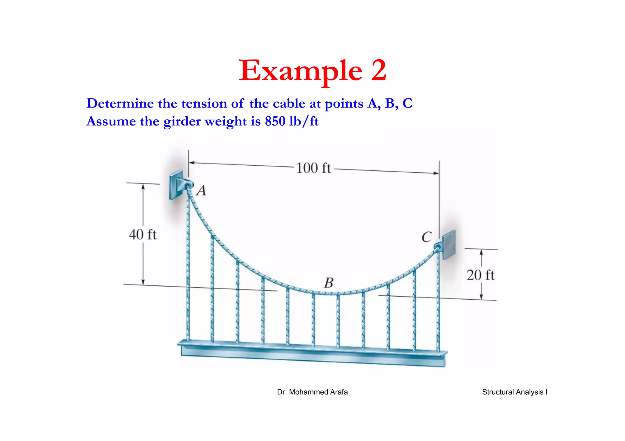 Chapter 5-cables and arches | PDF