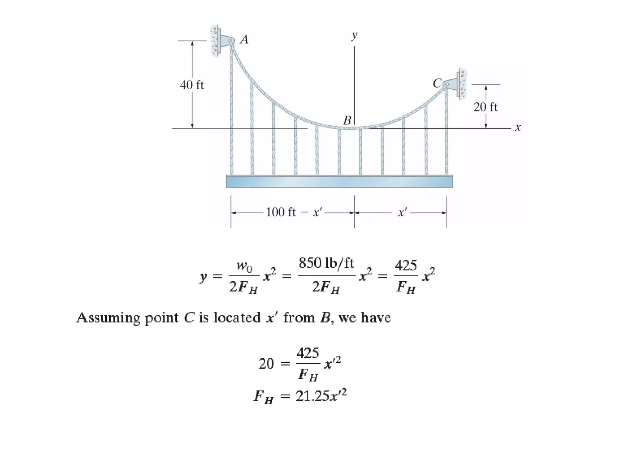 Chapter 5-cables and arches | PDF