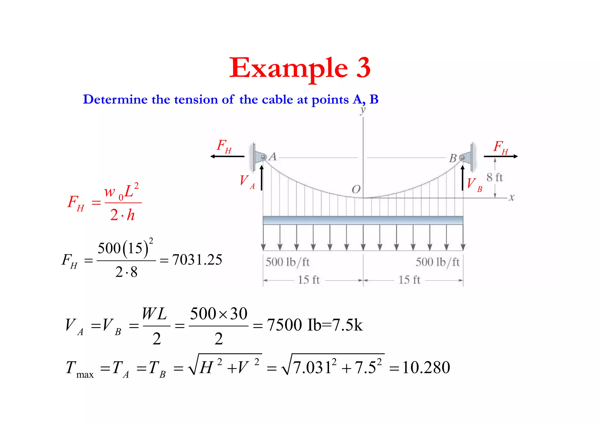 Chapter 5-cables and arches | PDF