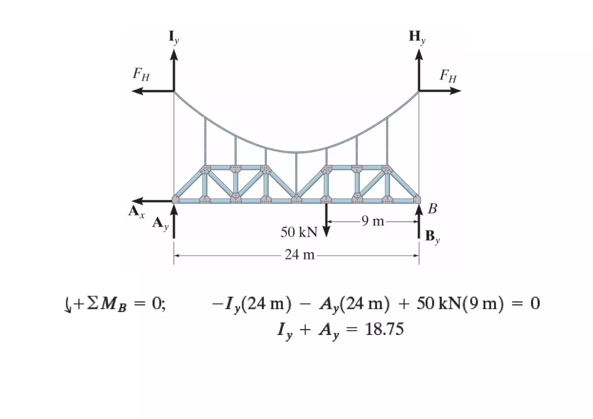 Chapter 5-cables and arches | PDF