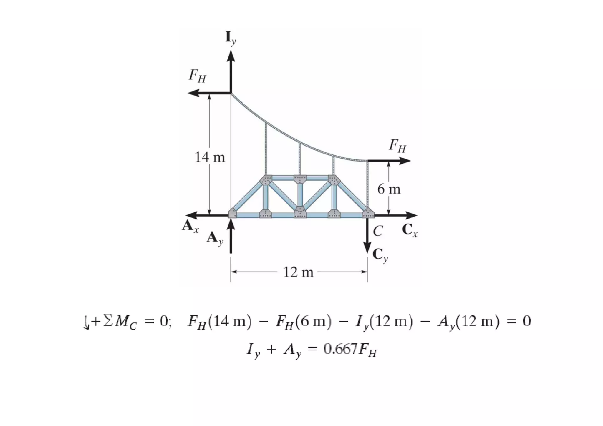 Chapter 5-cables and arches | PDF