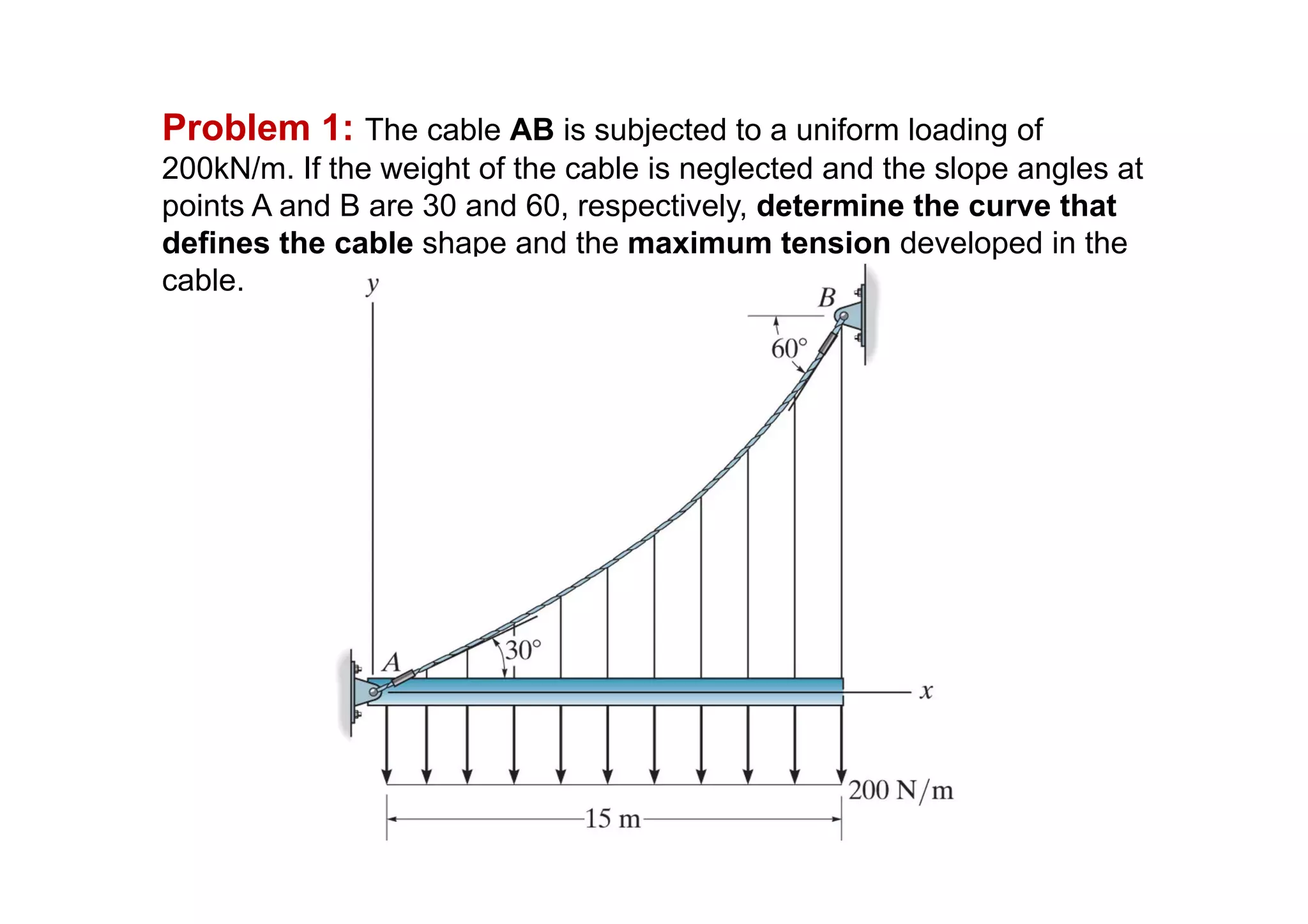 Chapter 5-cables and arches | PDF