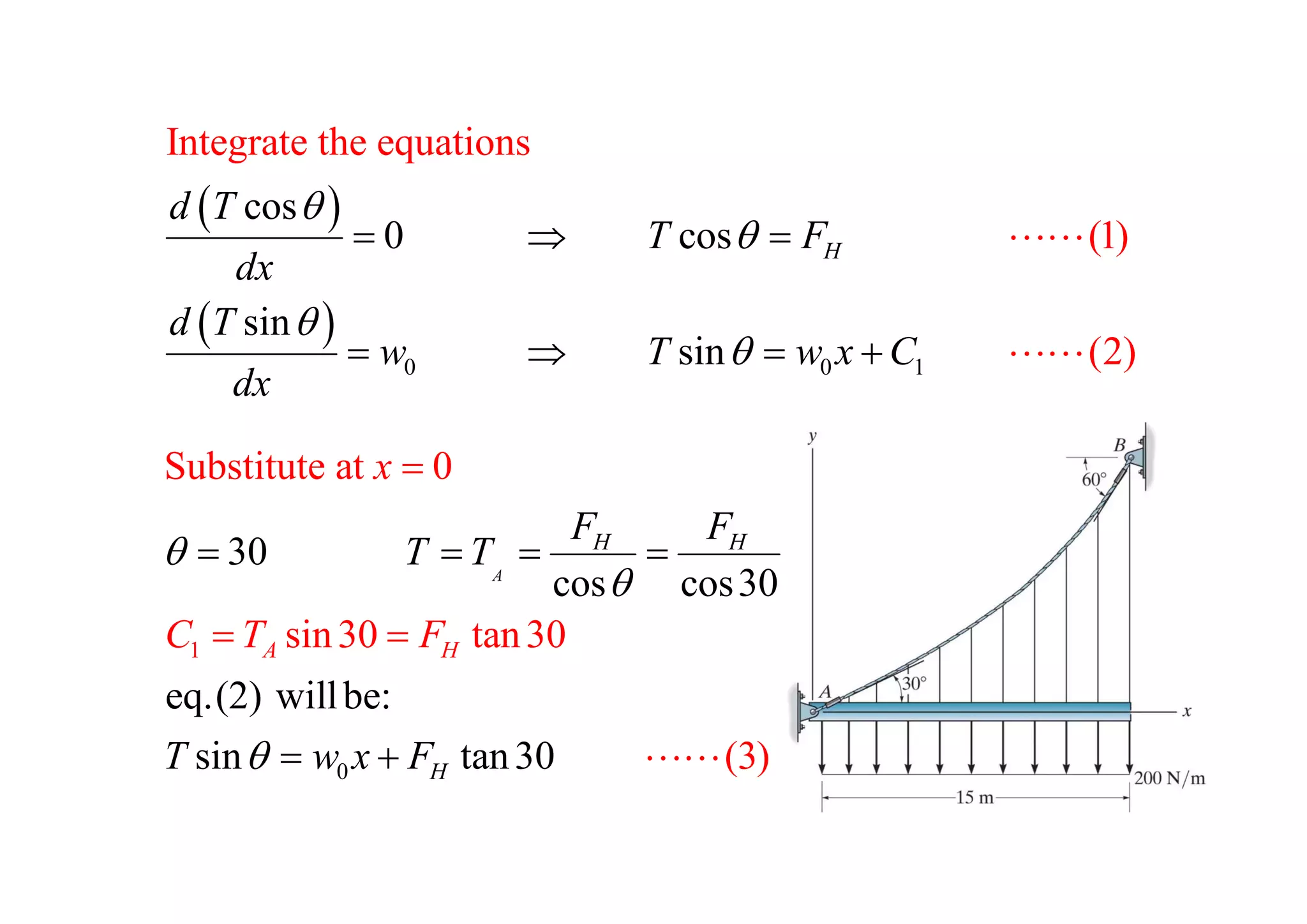 Chapter 5-cables and arches | PDF