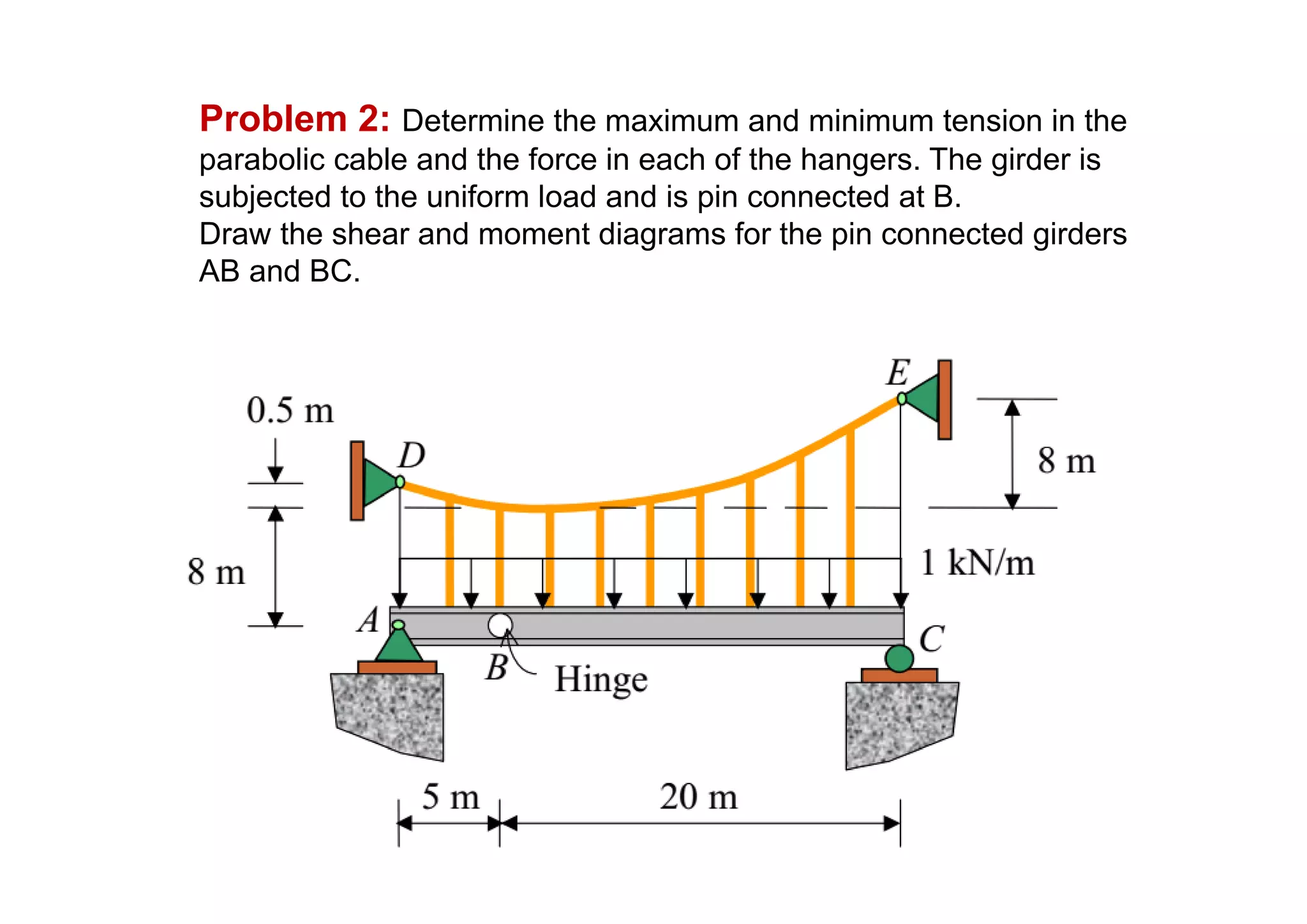 Chapter 5-cables and arches | PDF