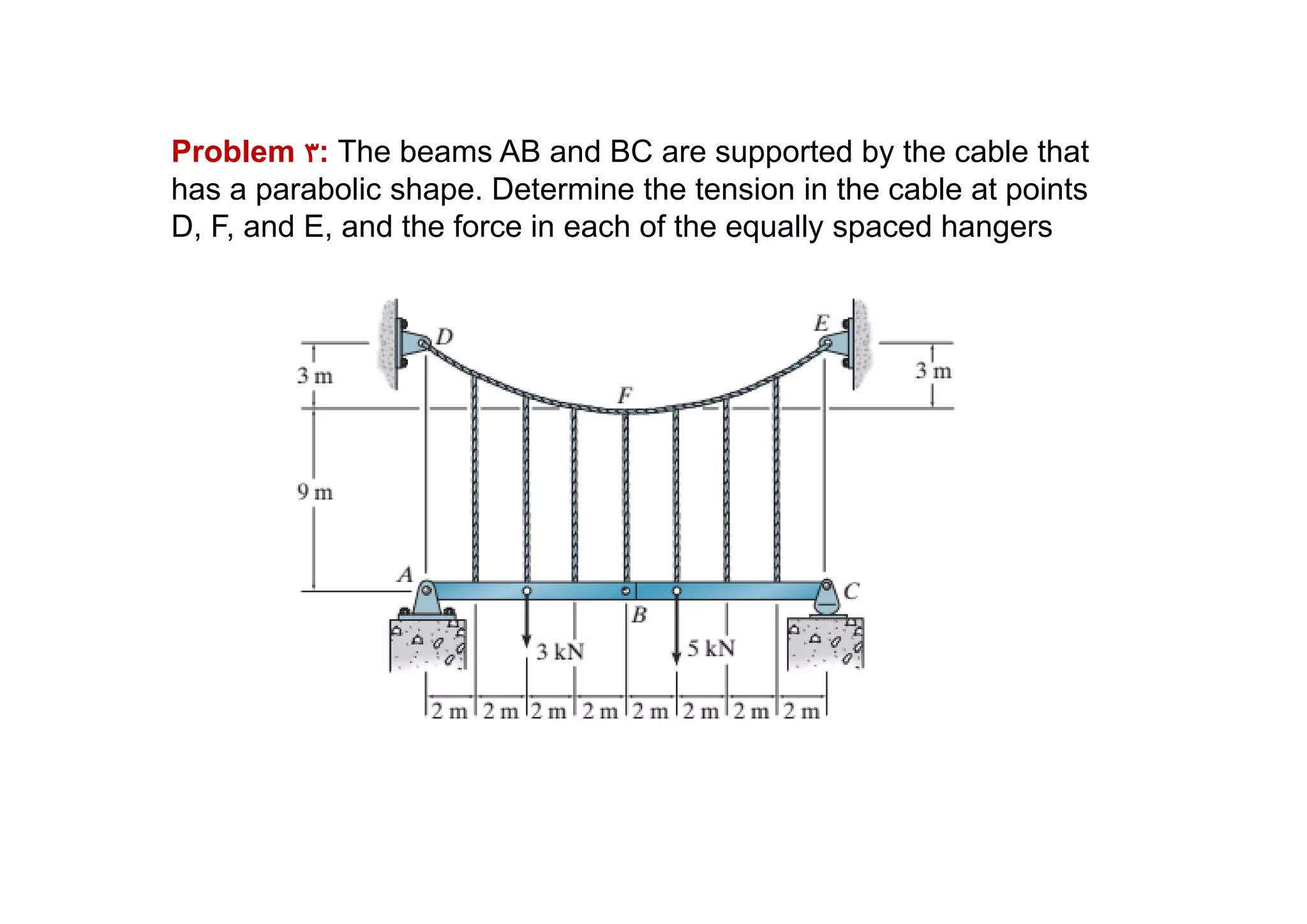 Chapter 5-cables and arches | PDF