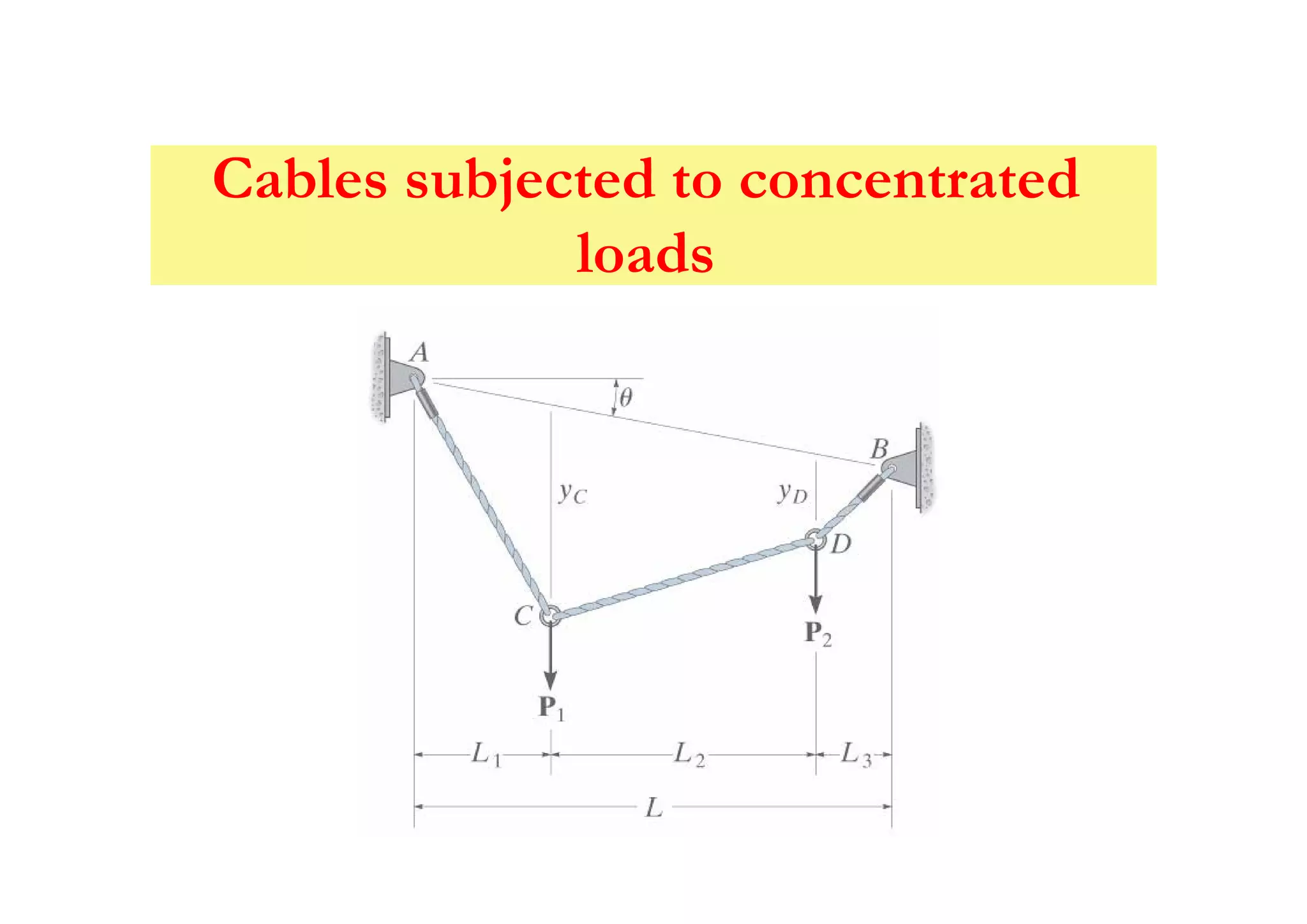 Chapter 5-cables and arches | PDF