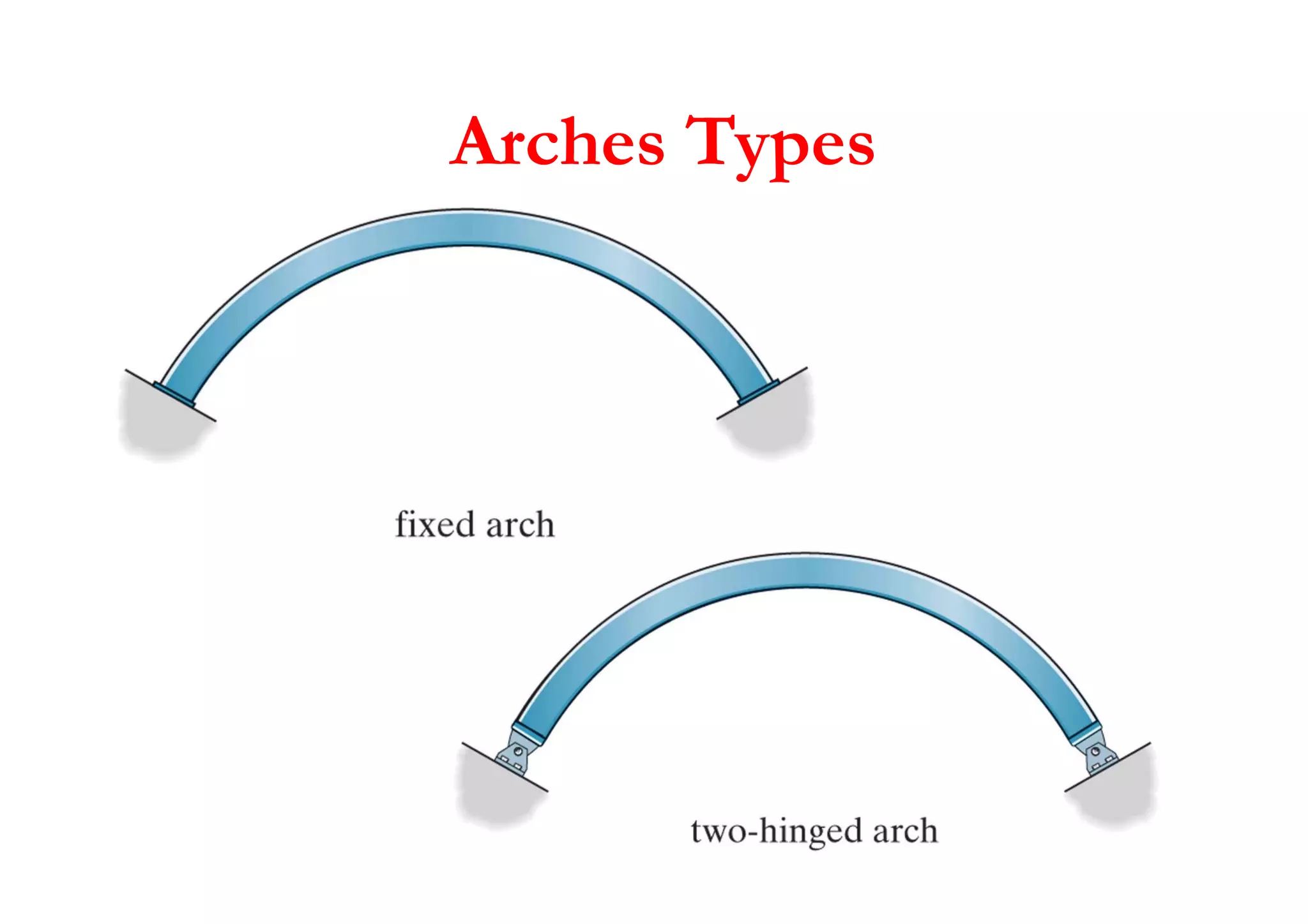 Chapter 5-cables and arches | PDF