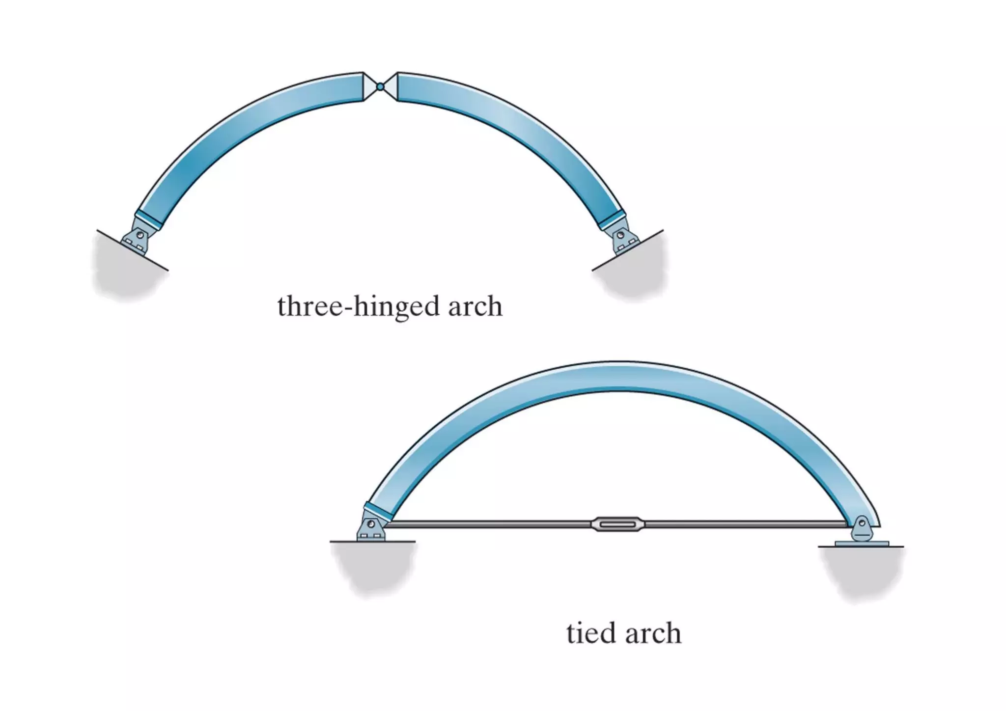 Chapter 5-cables and arches | PDF