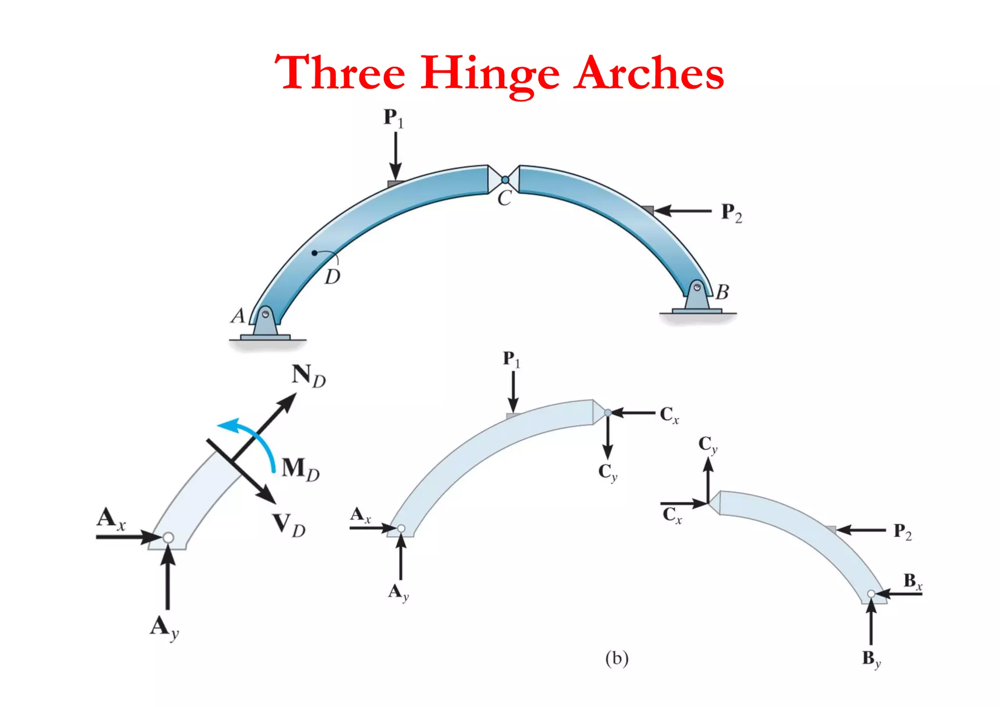 Chapter 5-cables and arches | PDF