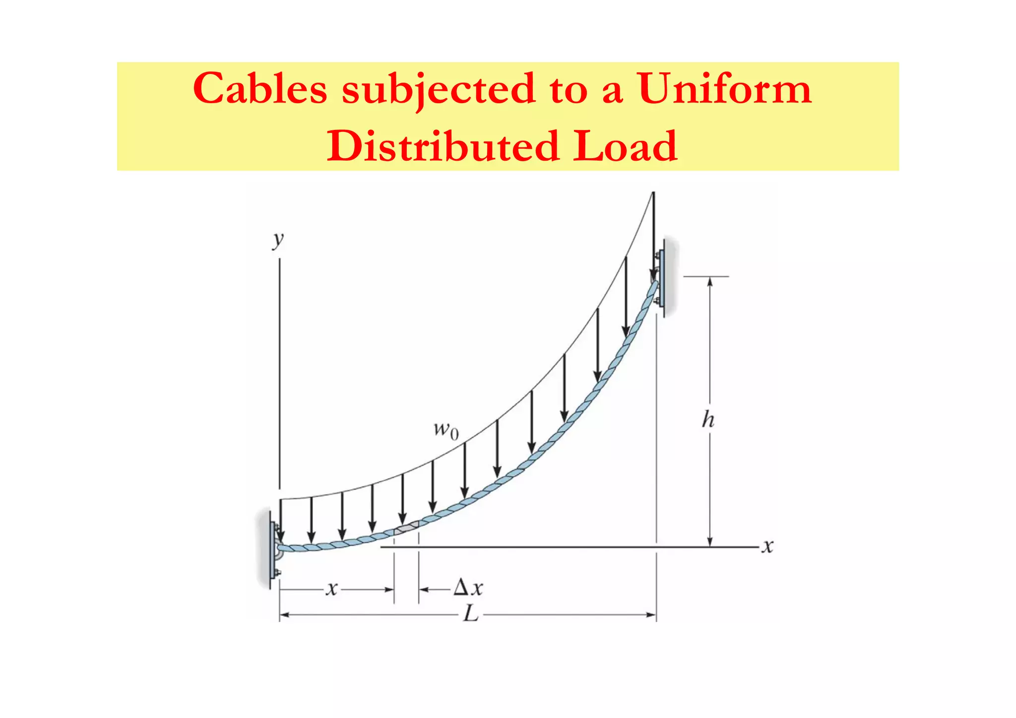 Chapter 5-cables and arches | PDF