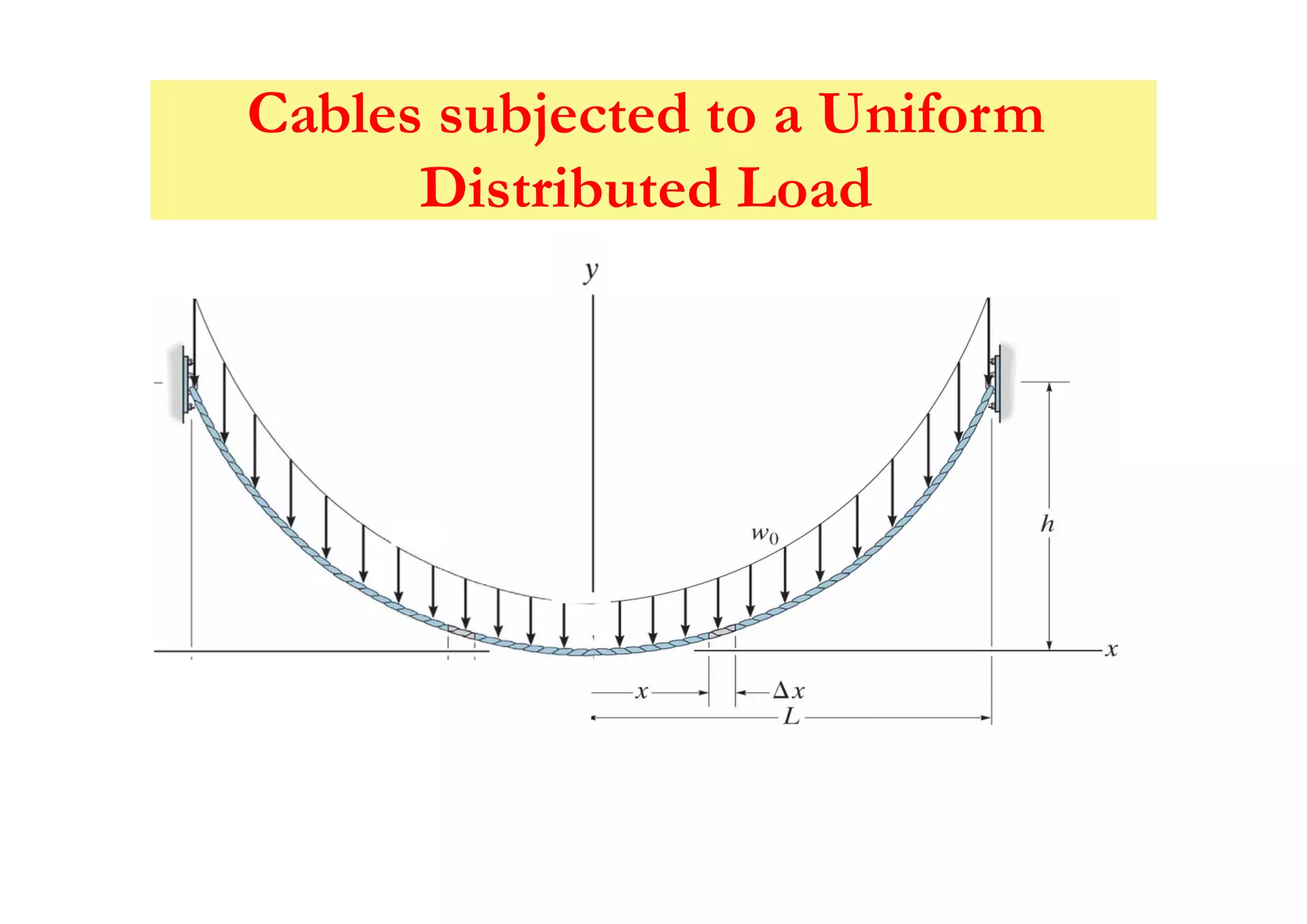 Chapter 5-cables and arches | PDF