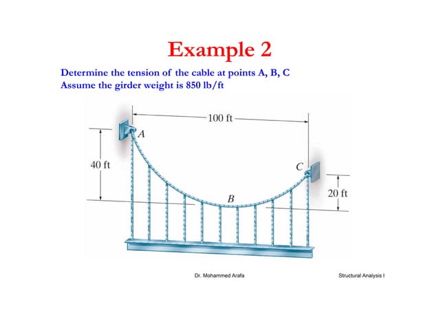 Chapter 5-cables and arches | PDF