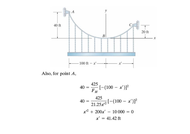 Chapter 5-cables and arches | PDF