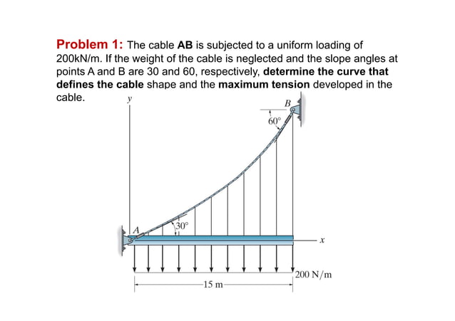 Chapter 5-cables and arches | PDF