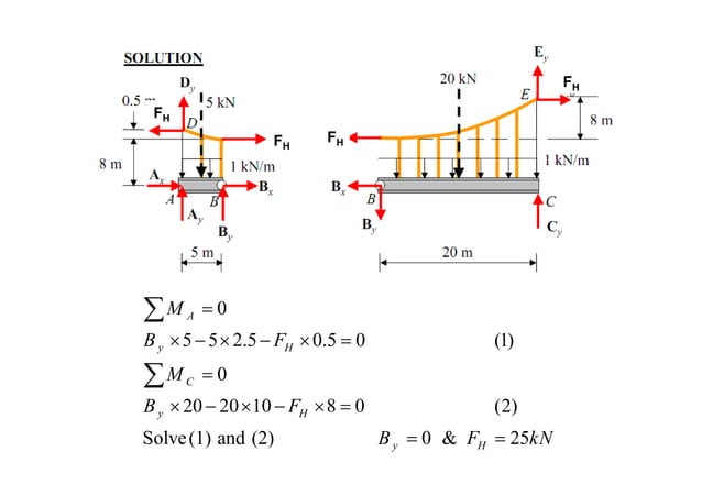 Chapter 5-cables and arches | PDF