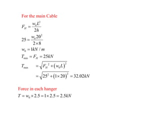 Chapter 5-cables and arches | PDF