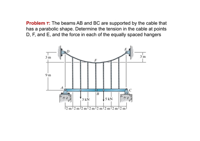 Chapter 5-cables and arches | PDF