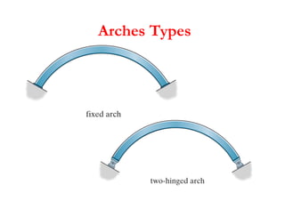Chapter 5-cables and arches | PDF