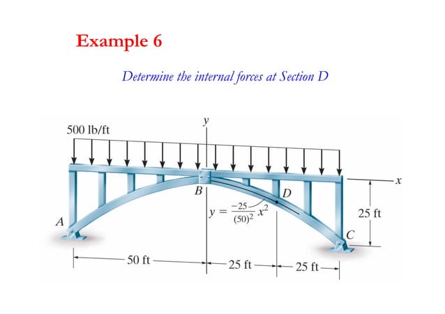 Chapter 5-cables and arches | PDF