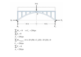 Chapter 5-cables and arches | PDF