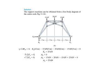 Chapter 5-cables and arches | PDF