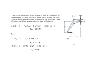 Chapter 5-cables and arches | PDF