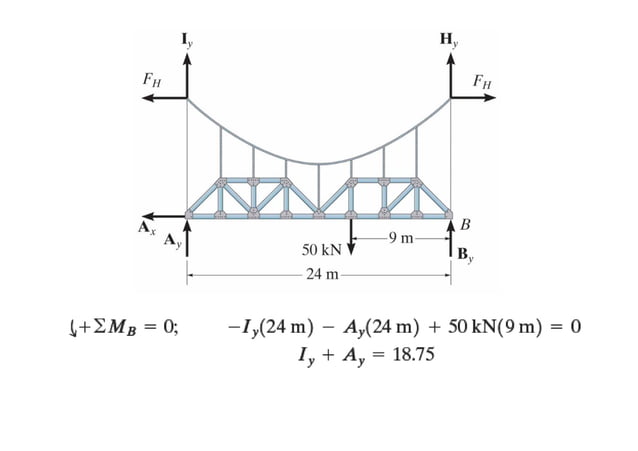 Chapter 5-cables and arches
