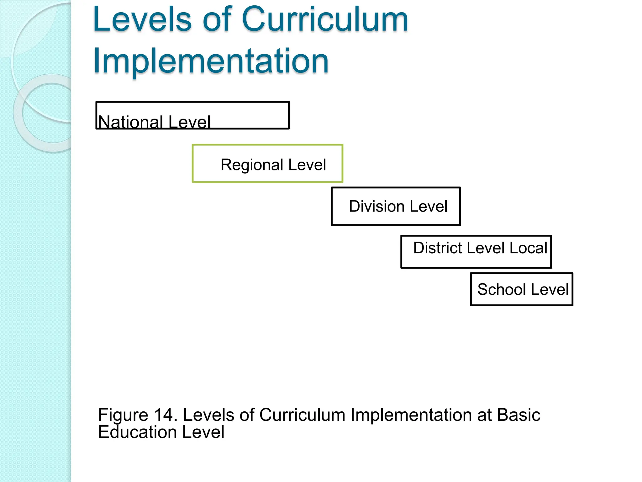 CHAPTER-5-CURRICULUM-IMPLEMENTATION.pptx