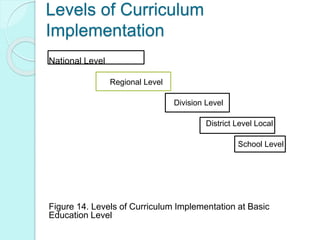 CHAPTER-5-CURRICULUM-IMPLEMENTATION (1).pptx