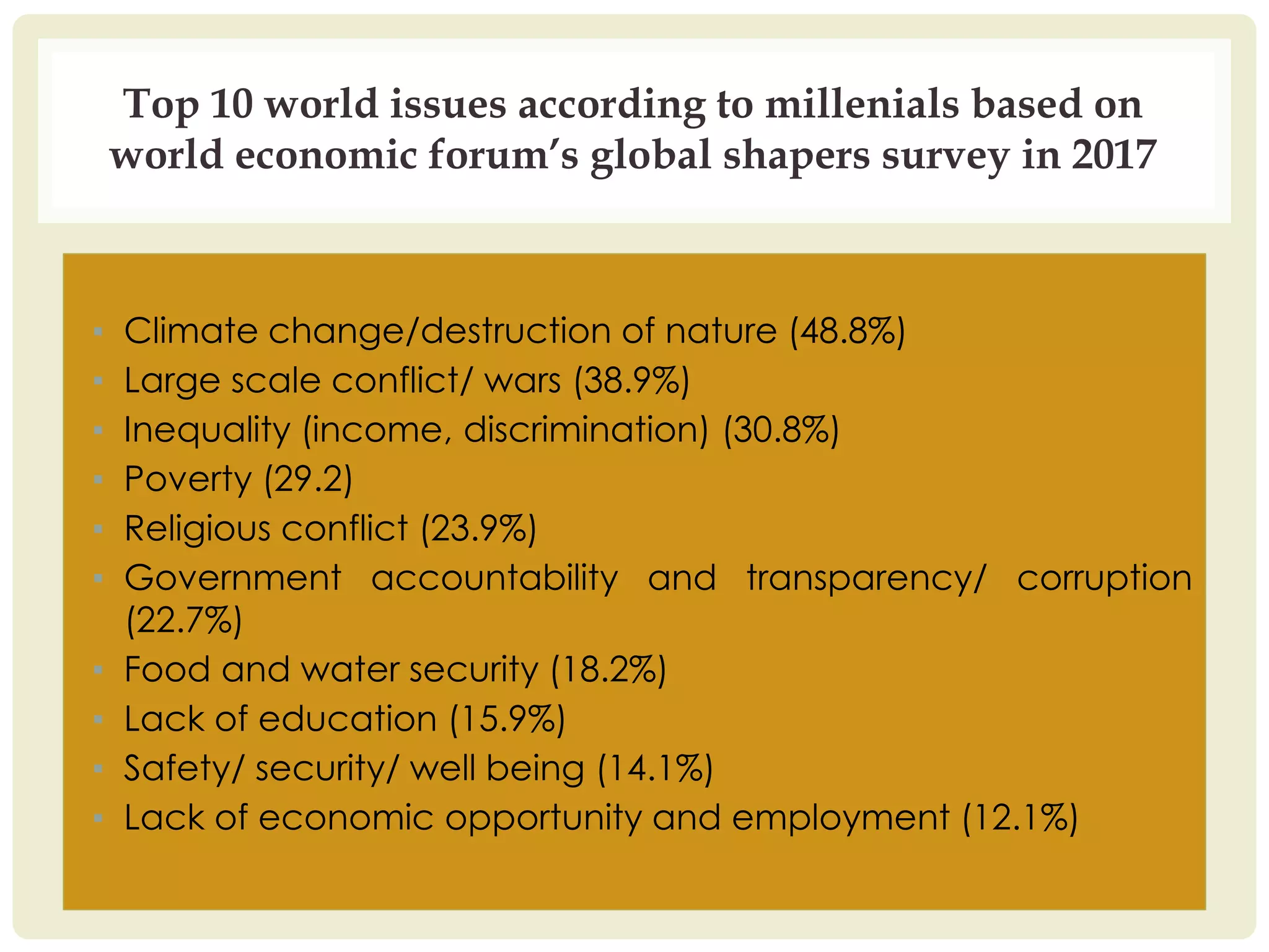 Chapter 5-global-issues | PPTX